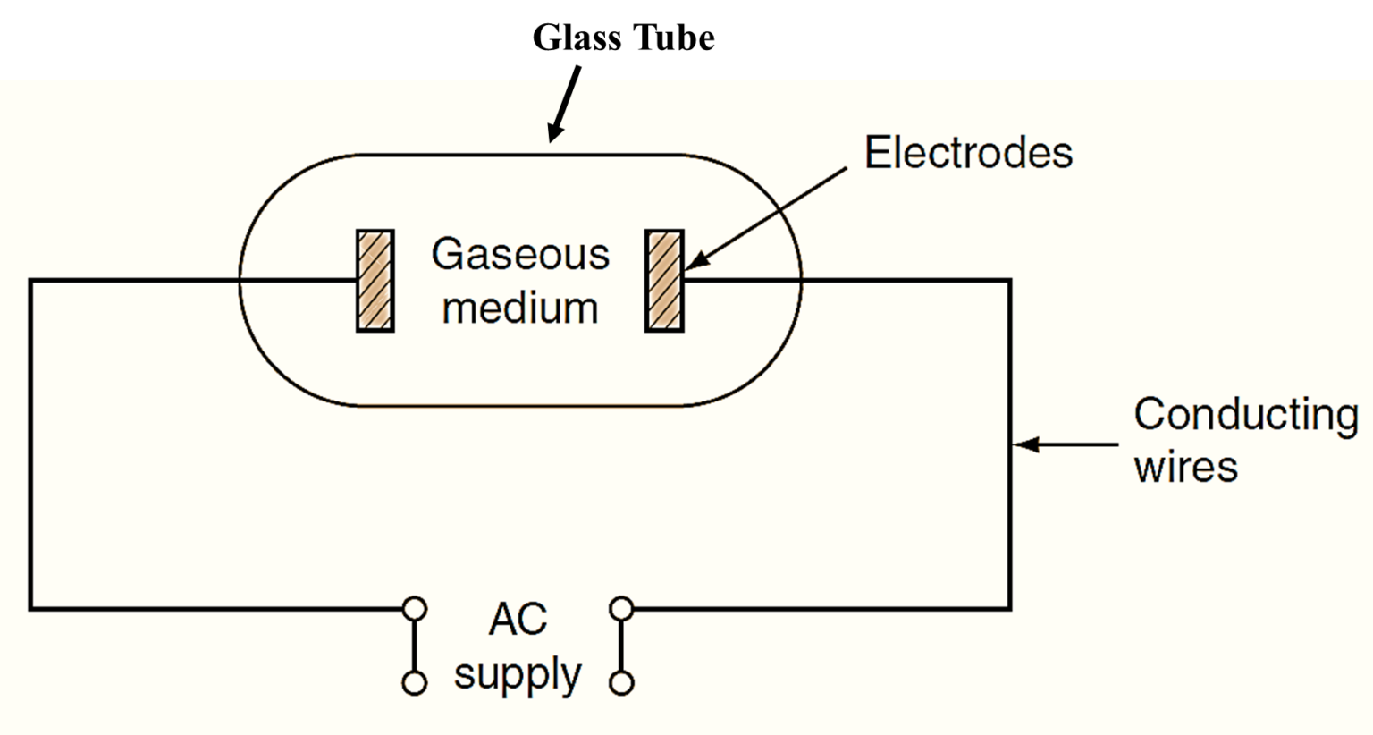 What is Discharge Lamp? Construction, Working, Types, Advantages ...