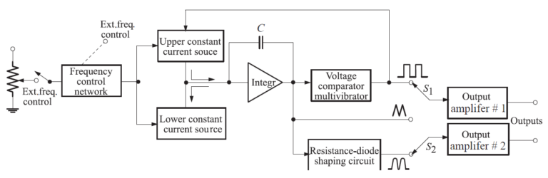 Function Generator - Definition, Block Diagram, Types, Advantages ...
