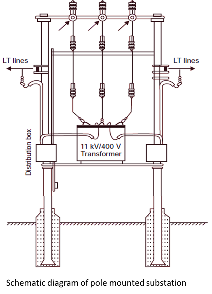 Pole Mounted Substation - Definition, Single Line Diagram & Components ...