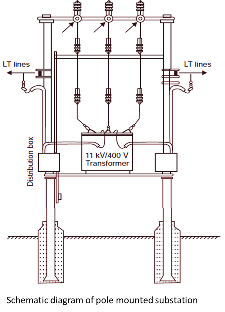 Pole Mounted Substation - Definition, Single Line Diagram & Components ...