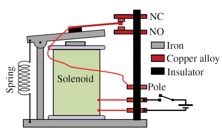 Relay - Definition, Construction, Working, Diagram, Types, Advantages ...