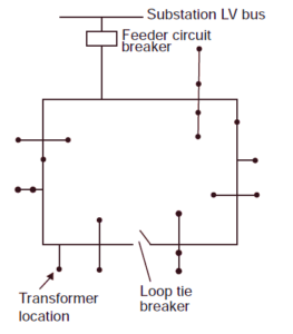 Ring Main Distribution System: Definition, Diagram, Advantages ...