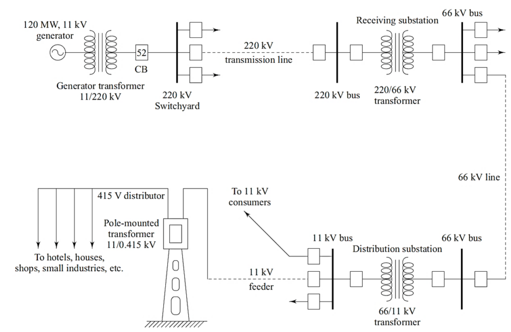 Single Line Diagram of Power System - Definition, Explanation, Diagram ...