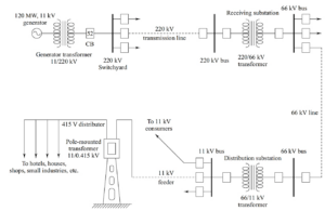 Single Line Diagram of Power System - Definition, Explanation, Diagram ...
