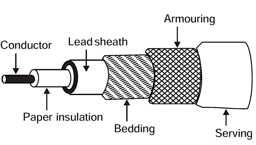 What is Underground Cable? Construction, Types, Advantages ...