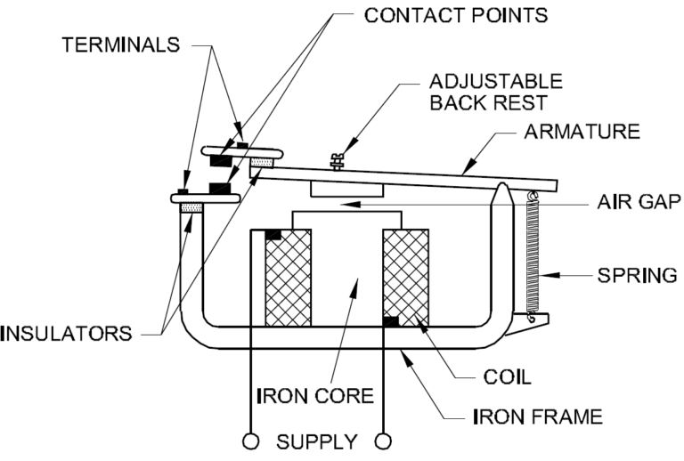 What is Electromagnetic Relay? Definition, Working Principle, Parts ...