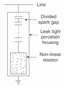 Valve Type Lightning Arrester - Definition, Construction, Working ...
