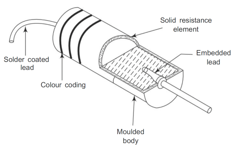 What is Carbon Composition Resistor? Definition, Construction, Working ...